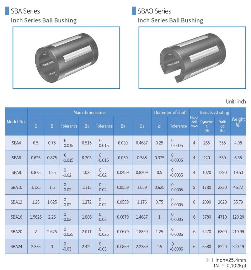 Ball Bushing-Super Ball Bushing-Inch Series-SBA inch Series – wonststore_us